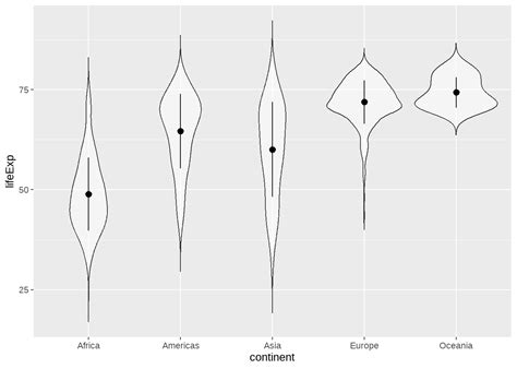 第 章 ggplot 之几何形状 数据科学中的 R 语言
