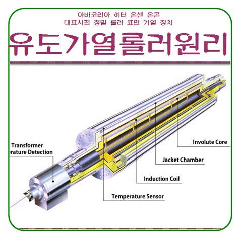 유도가열 롤러 유도가열롤러 원리와 구조 설명 포스팅 네이버 블로그