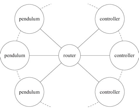 Multiple Dynamical Systems Many Networked Control Systems Share A Download Scientific Diagram