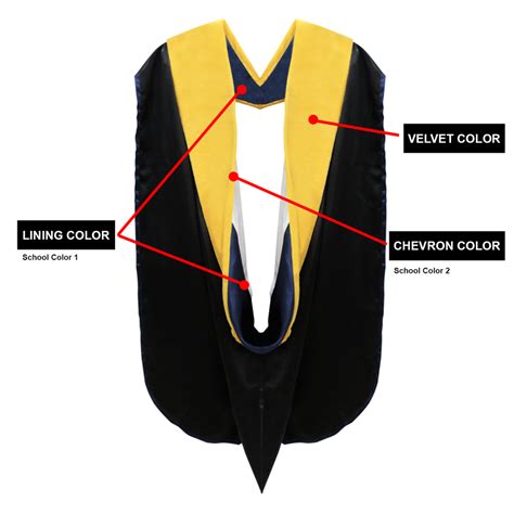 Classic Doctoral Graduation Gown And Hood Package Academic Hoods