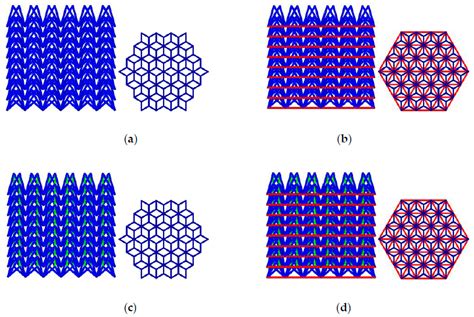 Materials Free Full Text Novel Negative Poissons Ratio Lattice Structures With Enhanced