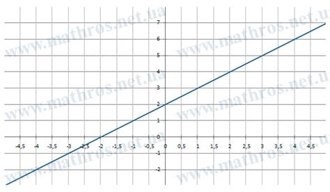 Monotonicity Of A Function How Can You Identify It
