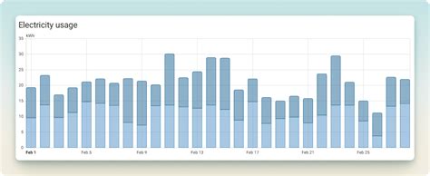 Home Assistant Energy Dashboard The Complete Guide The Smart Home Blog