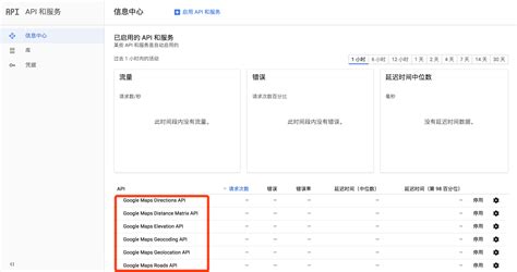 Python网络数据采集——使用api Wyc Blog