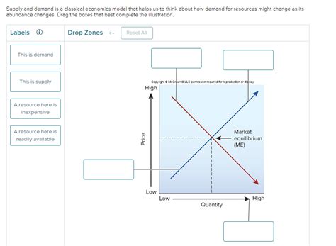 Solved Supply And Demand Is A Classical Economics Model That