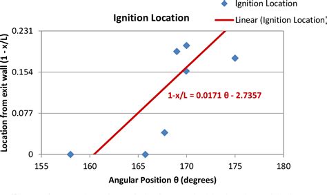 Figure 16 From Analysis Of Deflagrative Combustion In A Wave Rotor Constant Volume Combustor