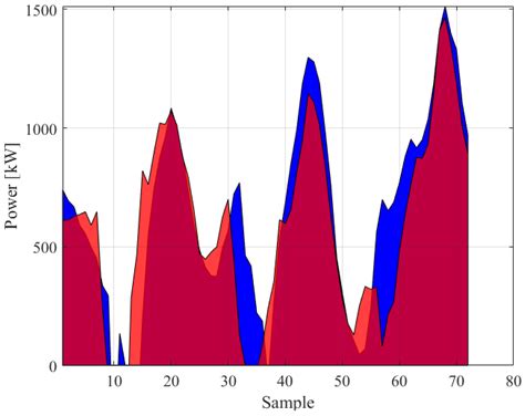 Energies Free Full Text Challenges And Perspectives Of Smart Grid Systems In Islands A Real