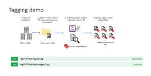 Automated Data Tagging With Komprise Tag And Enrich Data