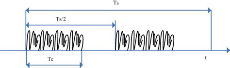 Chaotic Uwb Signal Structure Download Scientific Diagram