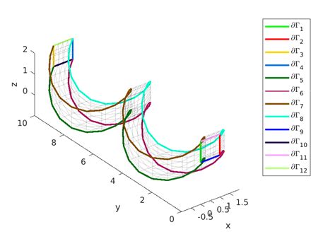 matlab mesh fc hypermesh toolbox