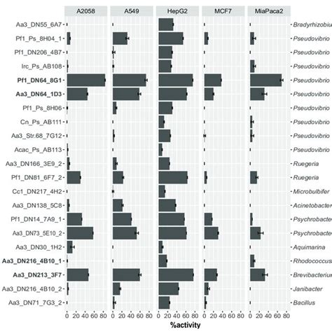 Microbial Community Taxonomic Heatmap And Principal Component Analysis