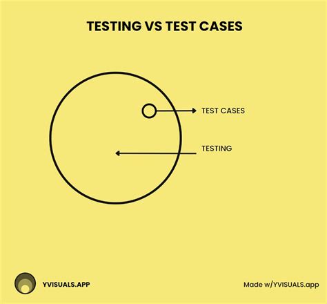 Rahul Parwal On Linkedin Testing Automation Rahulparwal
