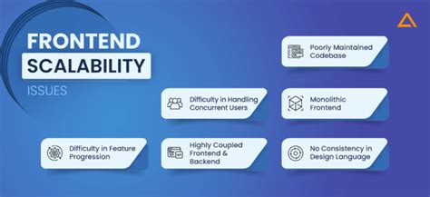 Scaling Frontend Architecture Everything To Know In 2025