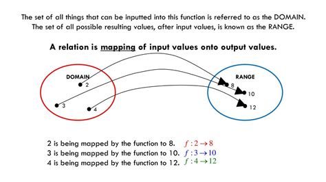 Inverse Functions Unit 1 Day Ppt Download