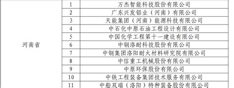 新一批知识产权“国家队” 郑州高新区这些企业入选 产业•行业•科技 河南省中小企业协会