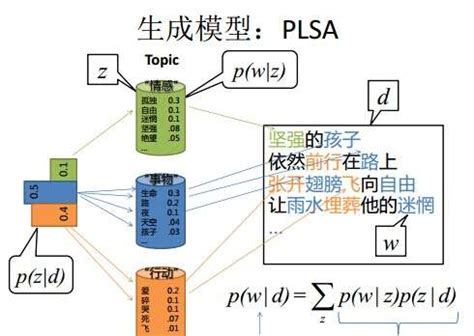 python主题LDA建模和t SNE可视化 拓端