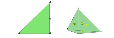 Cr Nonconforming P1 Element