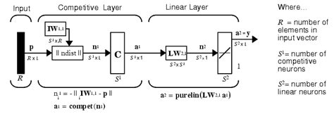 Architecture Of Lvq Neural Network Download Scientific Diagram