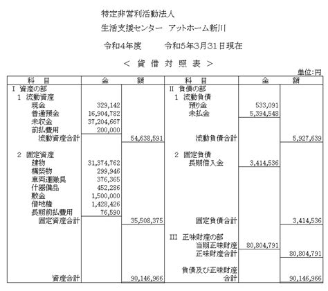 決 算