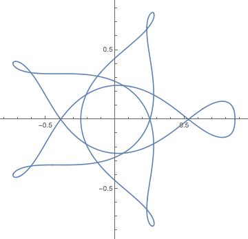 Orbits Of A Planet In A Binary Star System Wolfram Data Repository