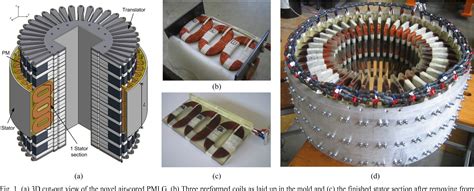 Figure 1 From Construction And Control Of An Air Cored Permanent Magnet Linear Generator For