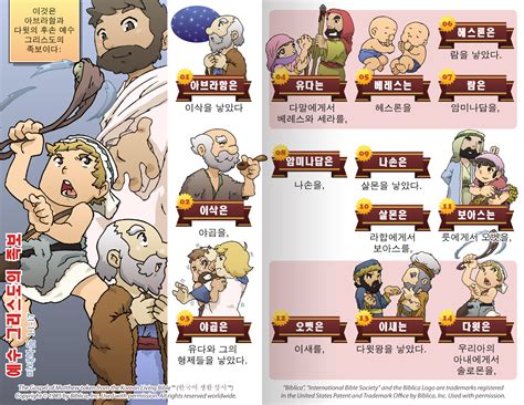 예수 그리스도의 족보 아이즈프루아트 aizpruart KO
