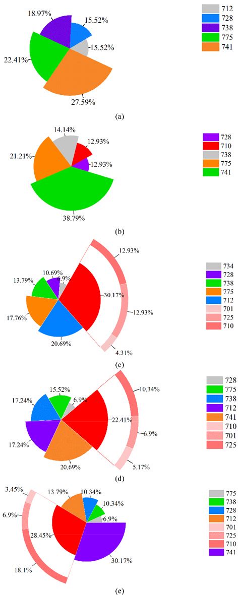 Figure 1 From Underfrequency Load Shedding Scheme For Islanded