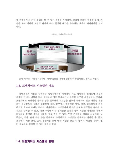프랜차이즈 시스템의 이해 경제경영