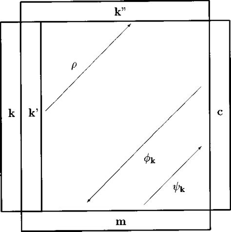 A Particular Realization Of The Unit Cipher Square For K3 The Plain Download Scientific