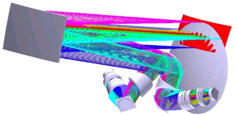 Optical Layout Of Mobie Rays Arrive At The Focal Surface First Grey