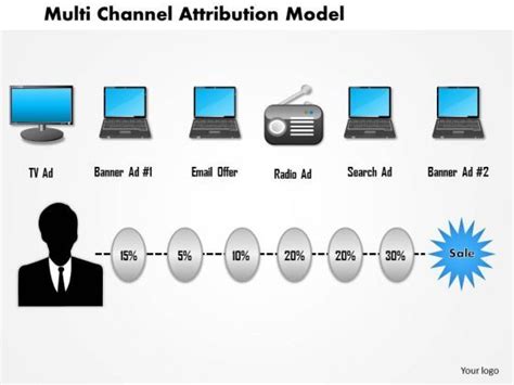 Business Framework Multi Channel Attribution Model PowerPoint Presentation