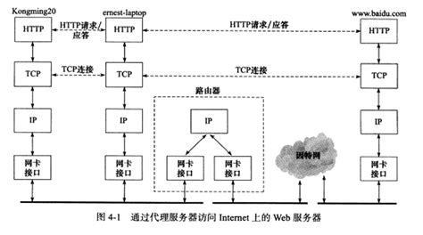 浅谈tcp协议 Liuruijie