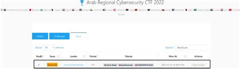 Eyad Hussien On Linkedin We Are Happy To Share That 🔥 Ranked 8th In Arab Regional Cybersecurity