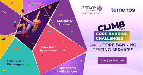 Join Us In Conquering Core Banking Challenges Aspire Systems Banking