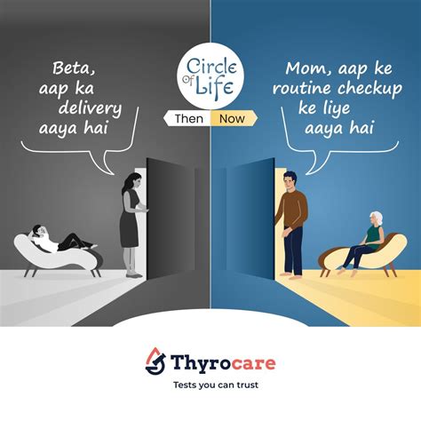 Thyrocare Technologies Ltd On Linkedin Goodhealth Healthycare