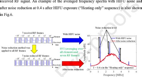 Schematic Diagram Of The Analysis Of The Received RF Signal Download Scientific Diagram