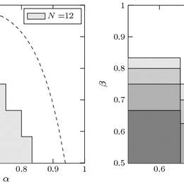 The Region Under The Dashed Line In The Left Graph Contains All Download Scientific Diagram
