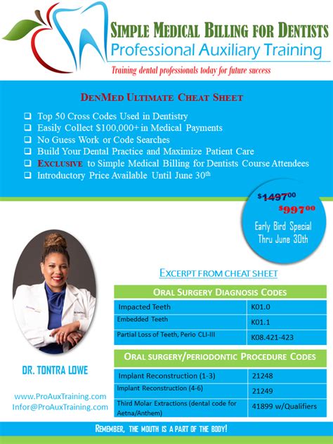 Denmed Ultimate Cheat Sheet Professional Auxiliary Training