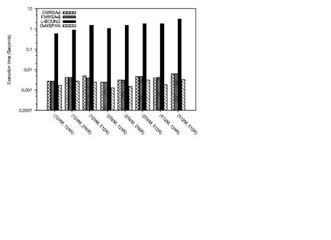 Pgfplots How To Plot Small Bar In Combination With Long Bars TeX LaTeX Stack Exchange