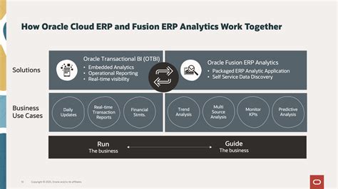 Analytics Fusion Data Intelligence Modernizing Financial Intelligence Unlock Actionable Gl