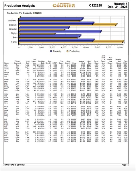 Forecasting Help R Capsim