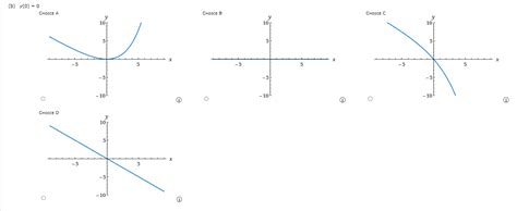 Solved The X Y Coordinate Plane Is Given A Slope Field Is Chegg