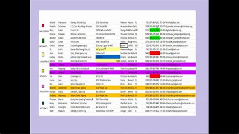 Informatica Idq Training For Beginner Informatica Data Quality