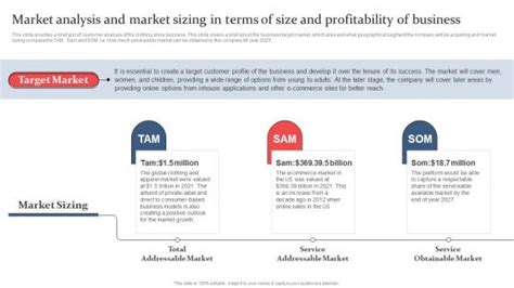 Fashion Marketing Analysis Powerpoint Presentation And Slides Ppt