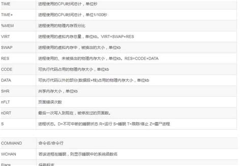 linux中top命令参数详解 知乎