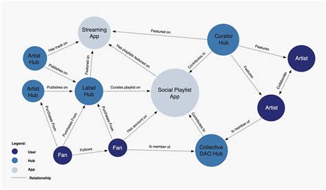 Nina Protocol Platform Agnostic Publishing Active Listening ZORA ZINE