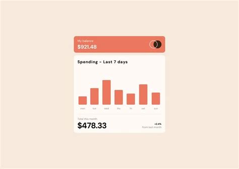Frontend Mentor Responsive React Chart Component Coding Challenge Solution