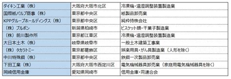 100年企業の特徴とは？持続可能なビジネスモデルを探る 100年企業戦略オンライン