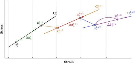 Visualization Of Data Driven Method Extended By Tangent Space Modeling
