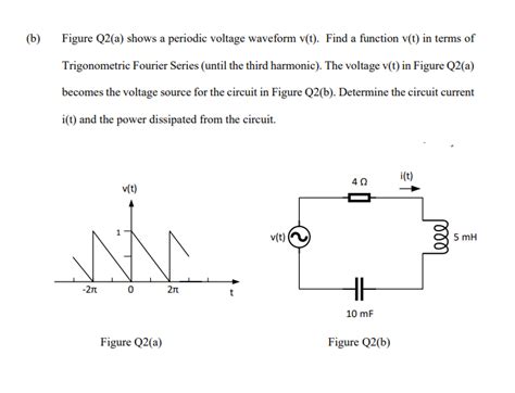 Solved B Figure Q2a Shows A Periodic Voltage Waveform